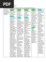 Sample Performance Bond Claim Letter | PDF | Surety | Legal Ethics