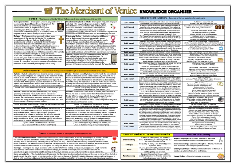 The Merchant of Venice Knowledge Organiser | PDF | The Merchant Of ...