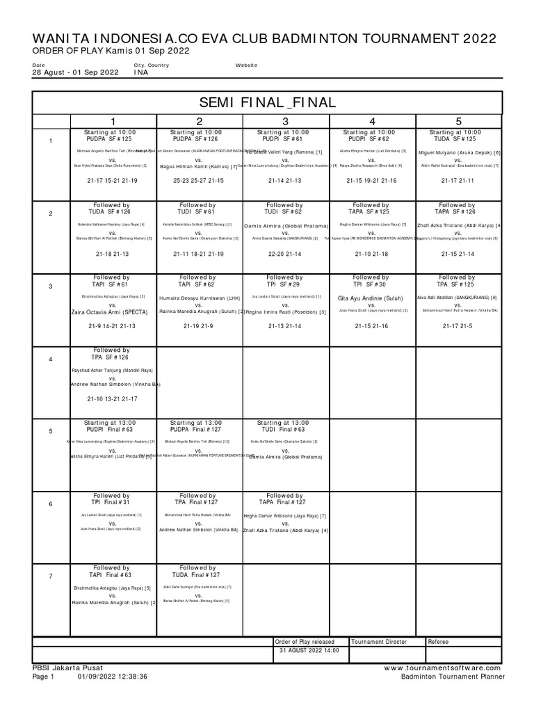 Oop Wanita Indonesia Eva BC | PDF