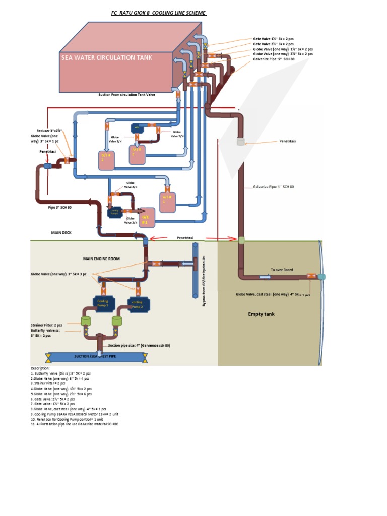 Skema Cooling Line FC Ratu Giok 8 | PDF | Valve | Pump