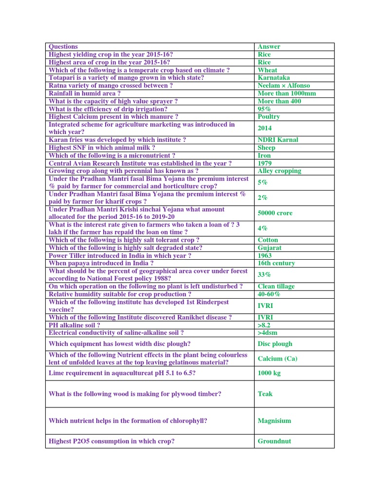 Ibps Afo Full Questions | PDF | Soil | Agriculture