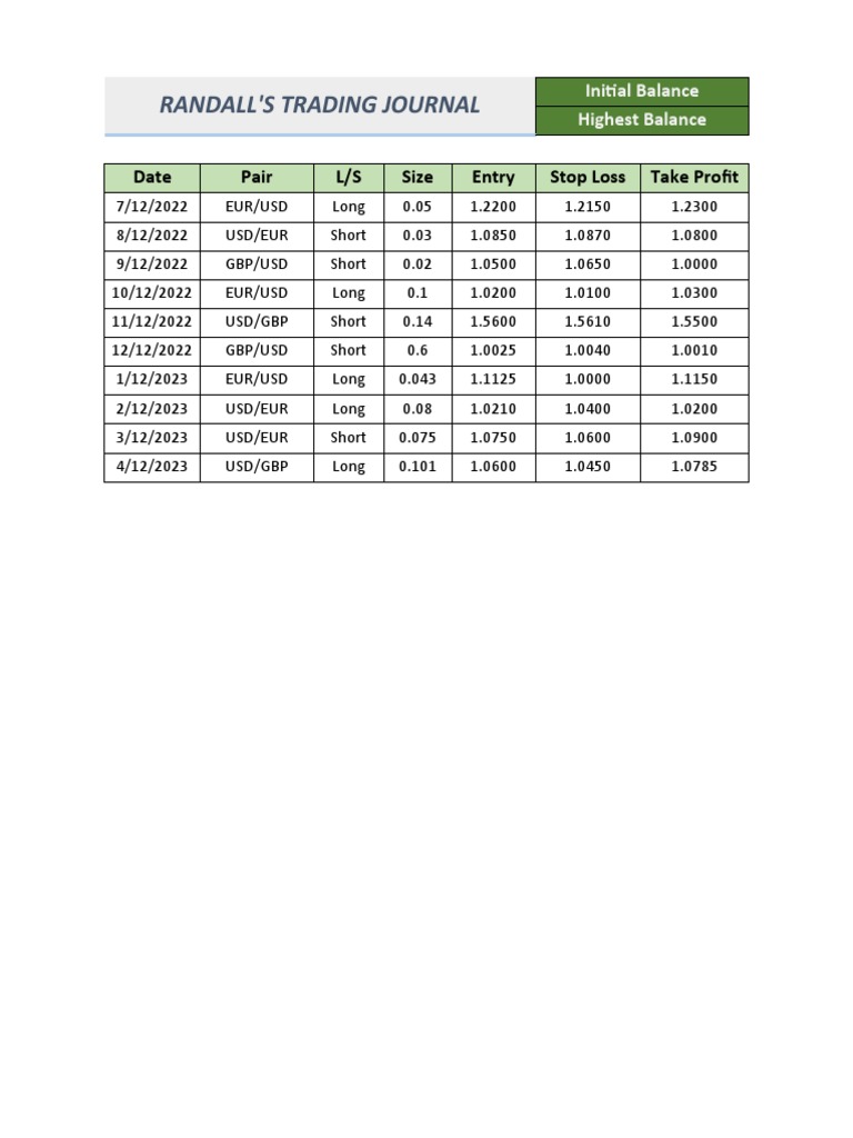 How To Create A Forex Trading Journal in Excel | PDF