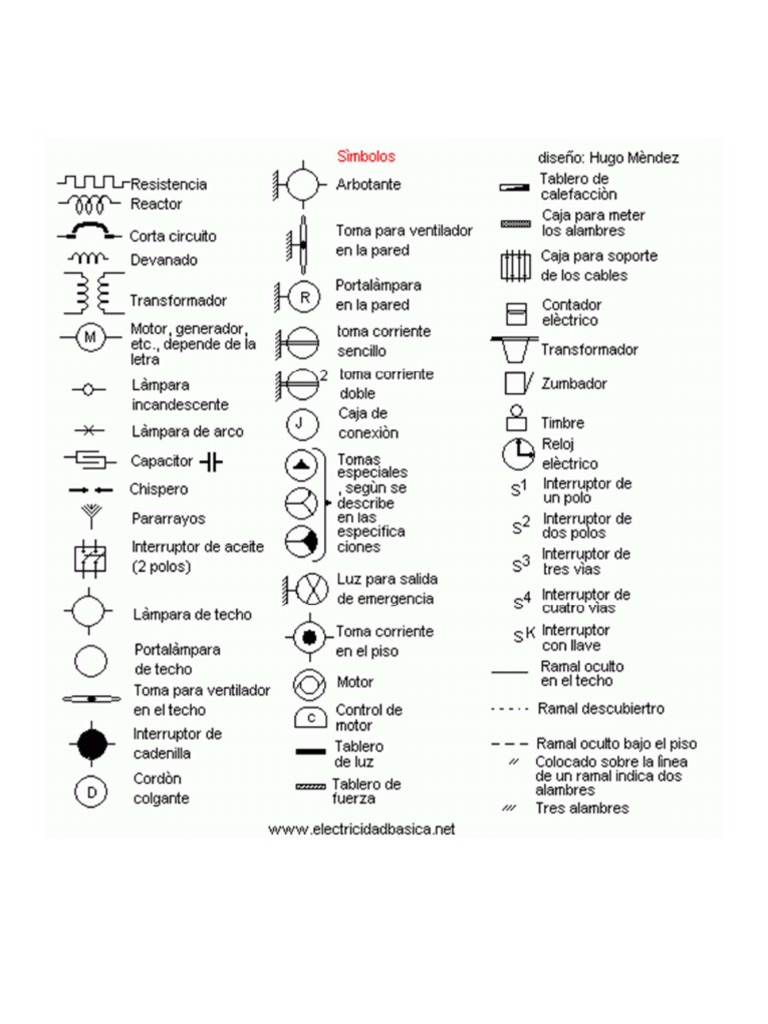 Simbolos Eléctricos | PDF