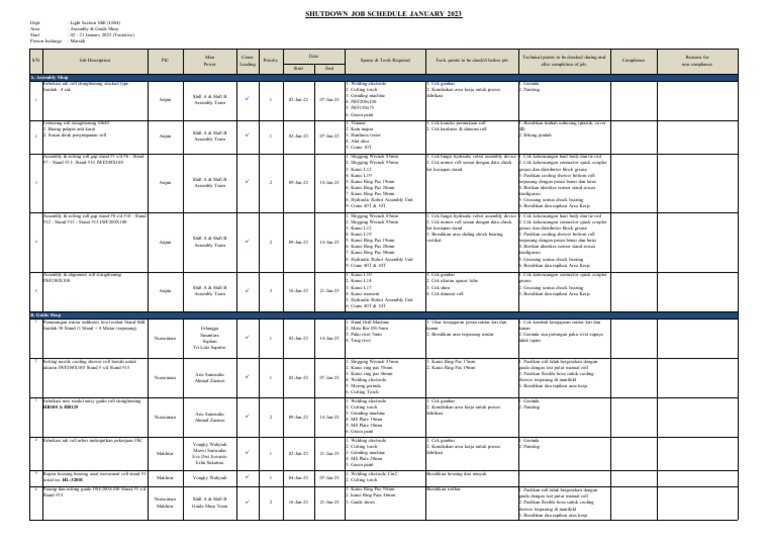 Shut Down Job Schedule Jan 2023 | PDF | Equipment | Secondary Sector Of ...