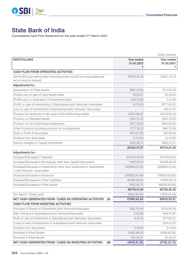 SBI Annual Report 2022-244-245 | PDF | Dividend | Investing
