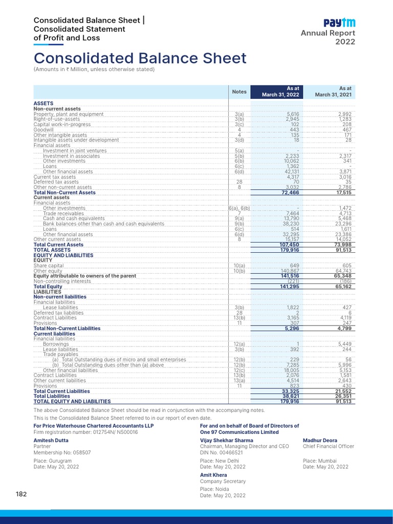 Annual Report 2021 22 182 187 | PDF | Expense | Fixed Asset