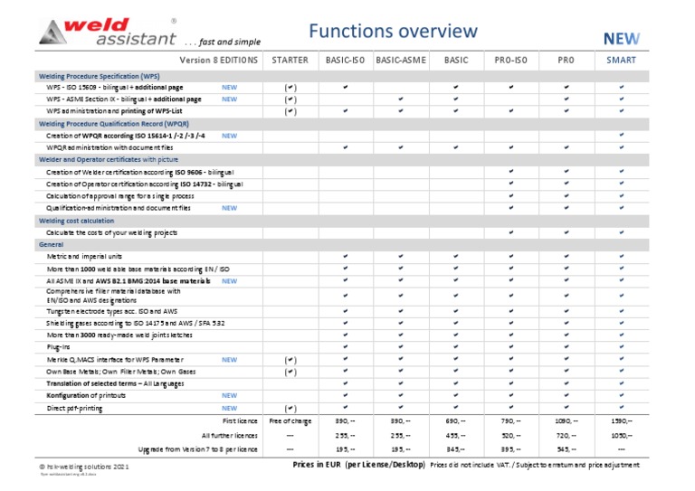 Function Overview V8 en | PDF