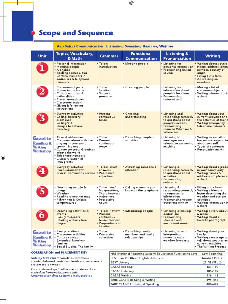 Level 1 Scope and Sequence | PDF