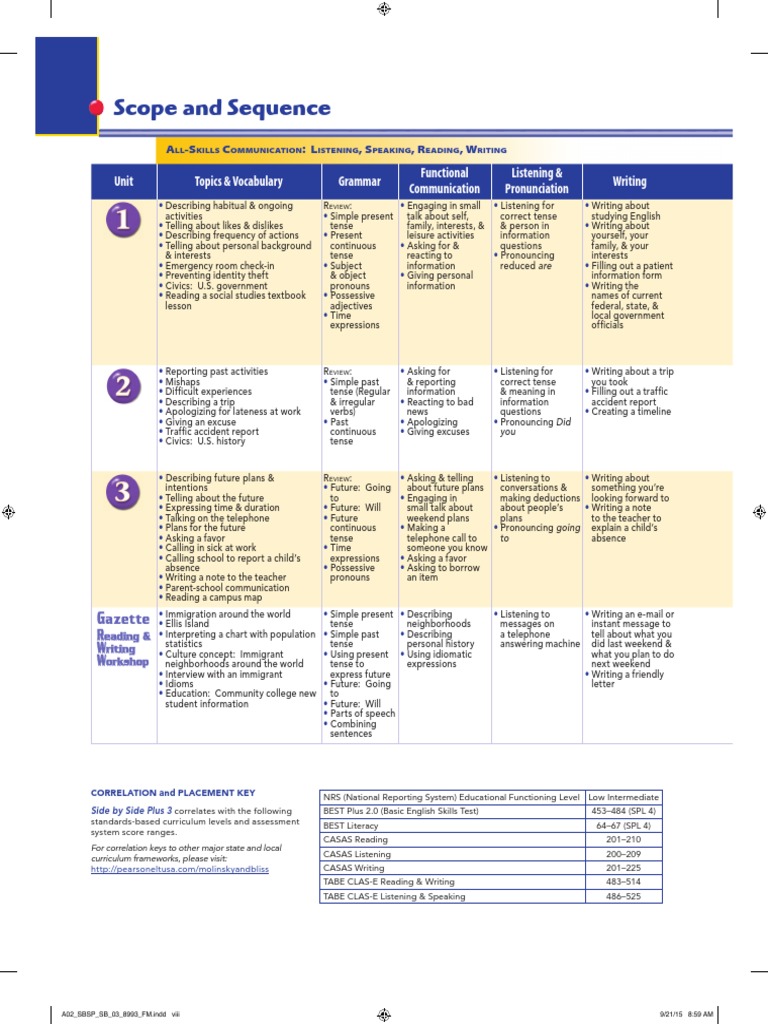 Level 3 Scope and Sequence | PDF | Grammatical Tense | Idiom