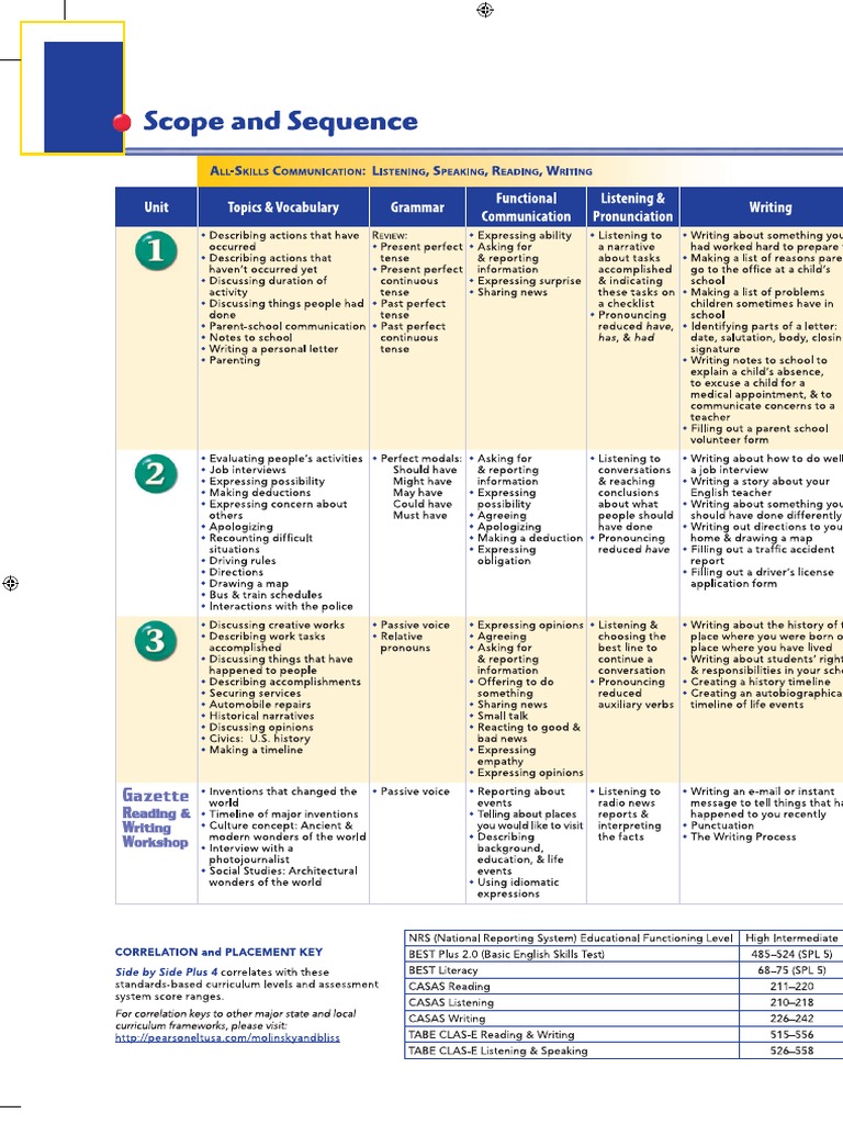 Level 4 Scope and Sequence | PDF