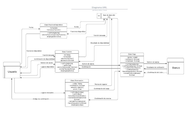 Diagrama UML | PDF | Gestión de tecnología de la información ...