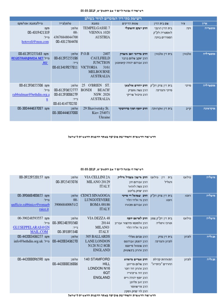רשימת-בתי-דין-לגיור-בעולם | PDF