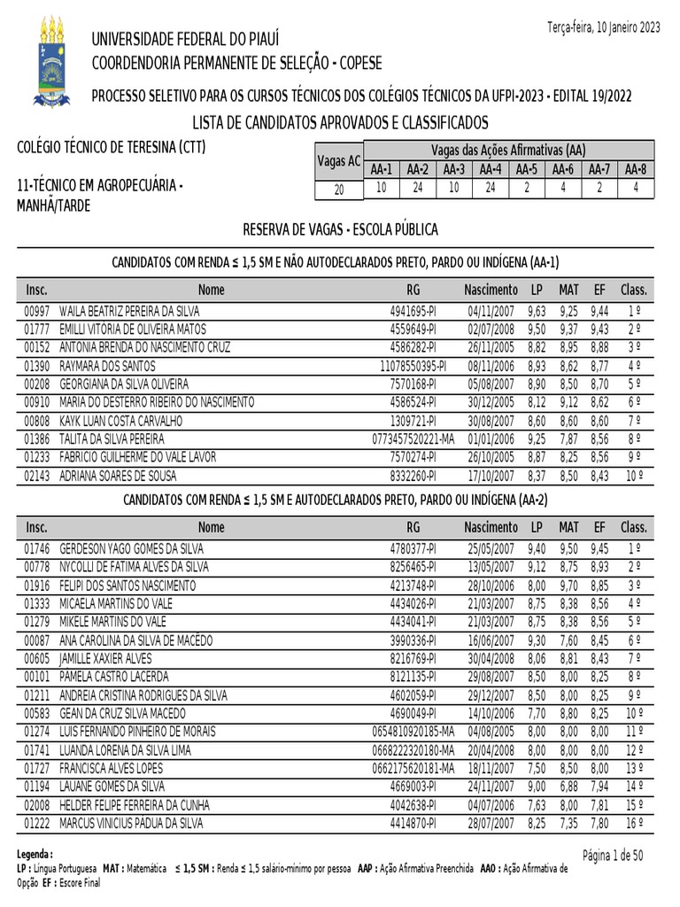 Resultadofinal Coltec Ed19 2022 | PDF | Ciência Política | Igualitarismo
