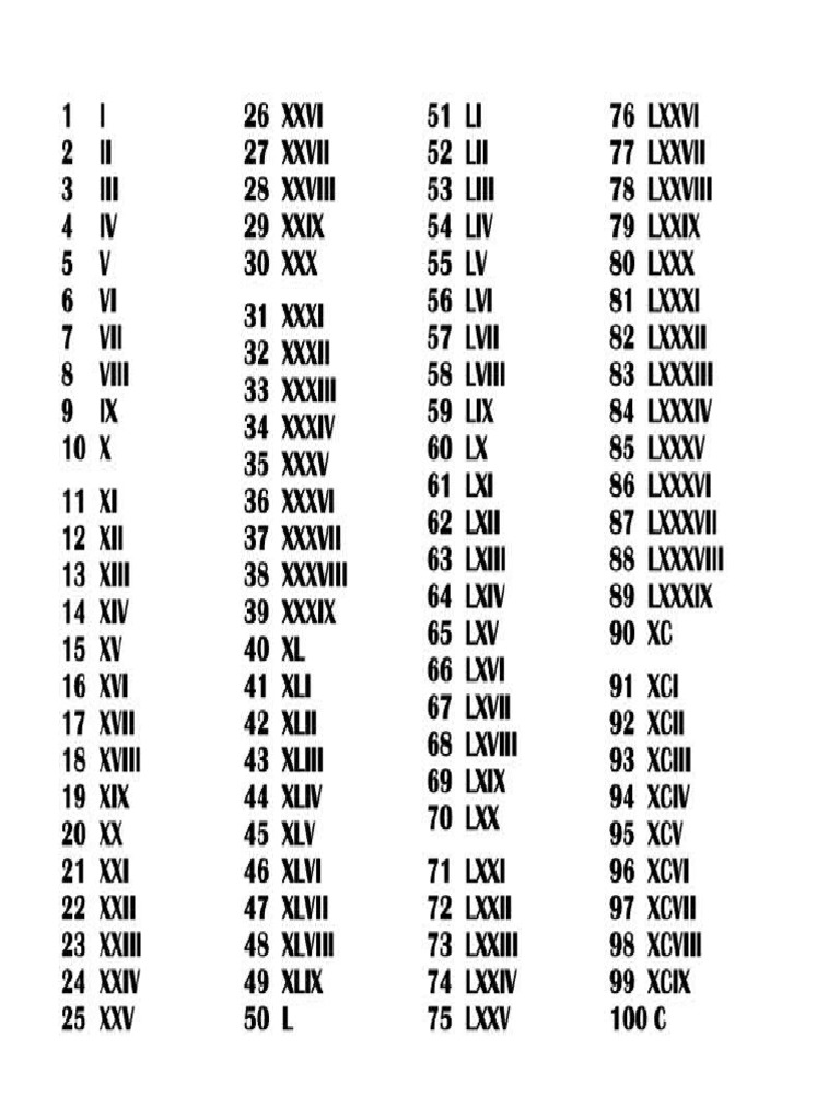 Numeros Romanos 1-100 | PDF