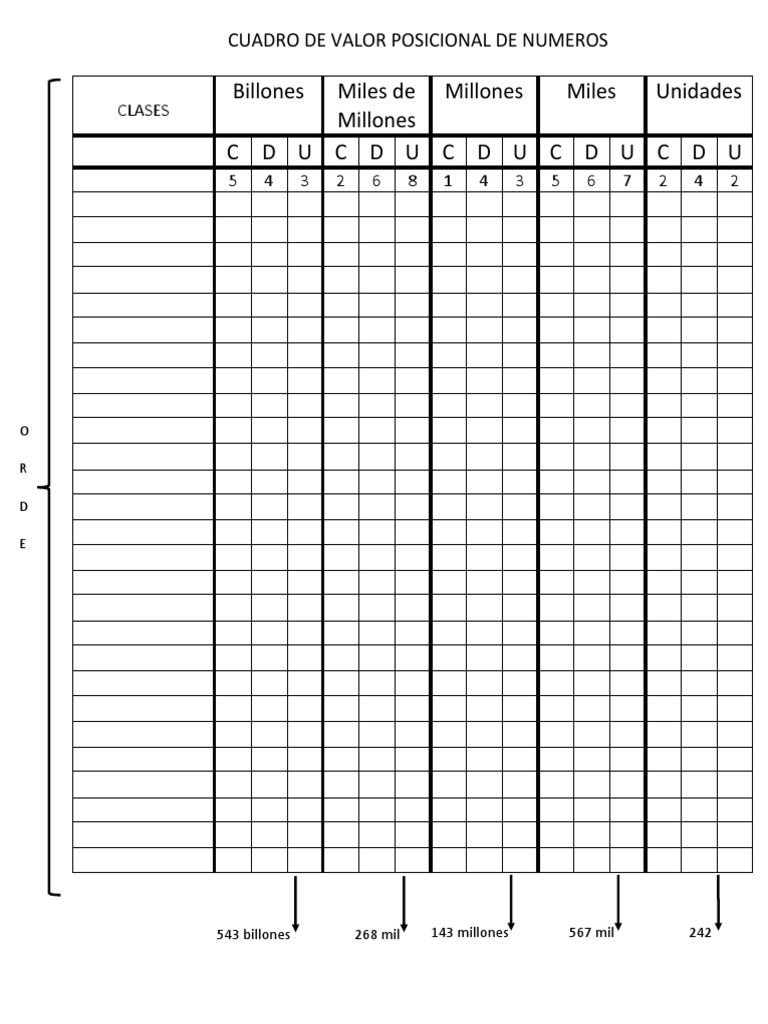 Hojas De Trabajo Sobre El Valor Posicional De Los Decimales En Formato Pdf