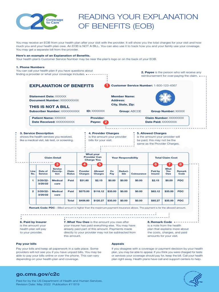 CMS 2022 C2C RTBC EOB English 8 5X11 V4 | PDF | Insurance | Health Economics