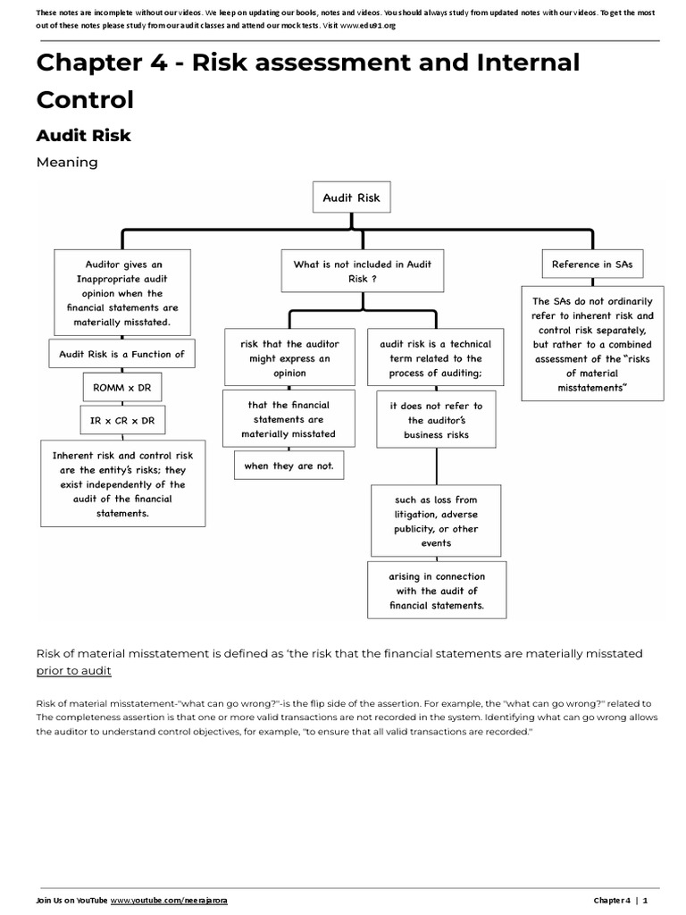 Ch 4 Risk Assessment And Internal Control Pdf Internal Control