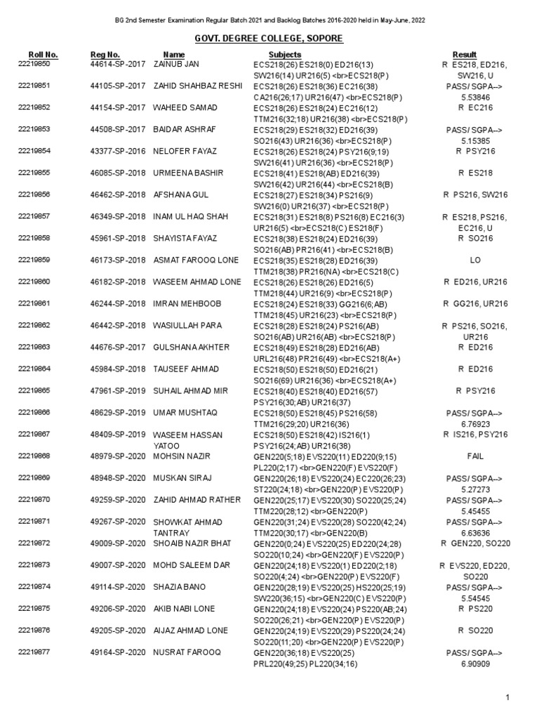 College Result | PDF