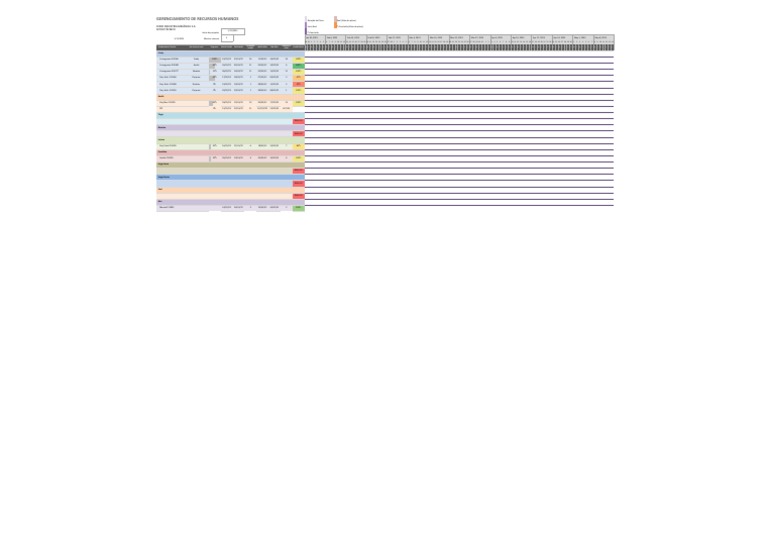 Gerenciamento Setor Projetos - V3 - Foco Nos Recursos | PDF