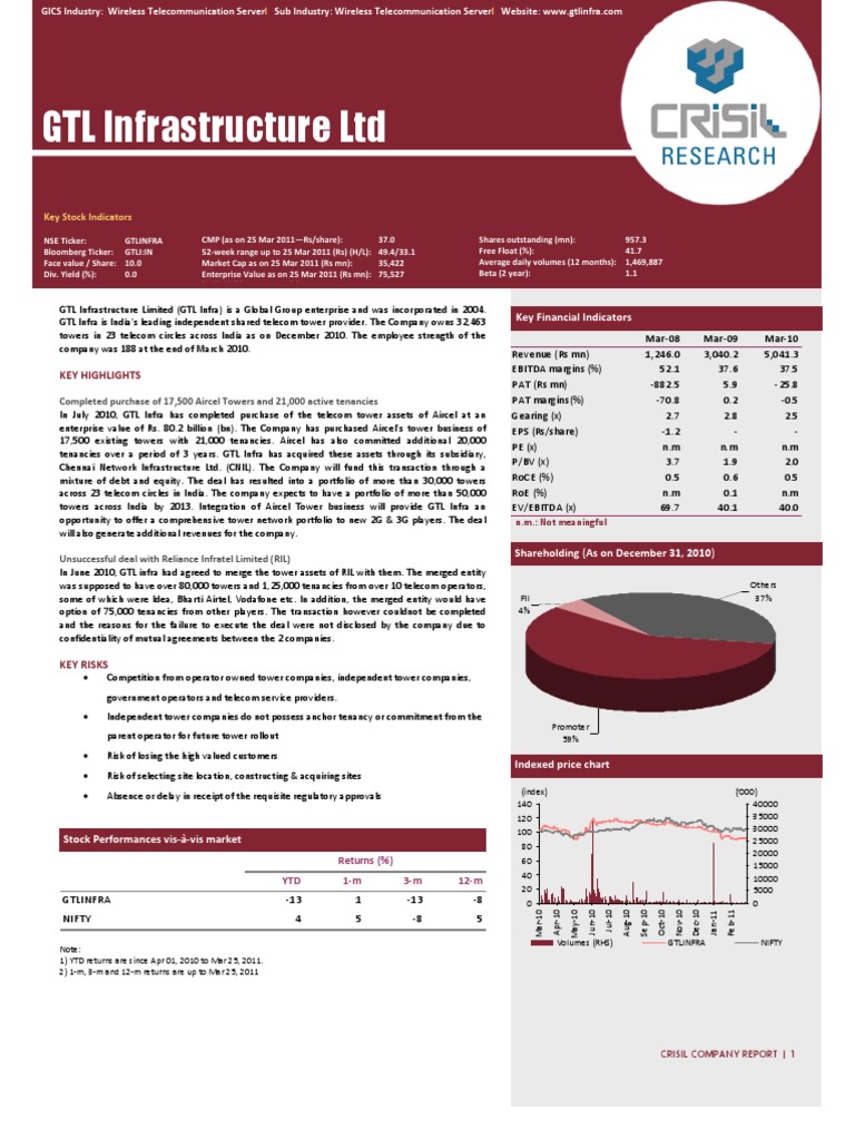 GTL Infrastructure LTD: Key Financial Indicators | PDF | Equity ...