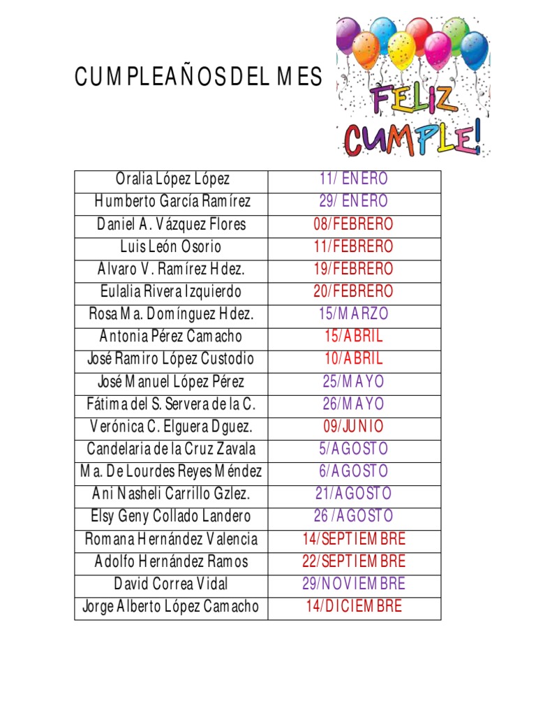 Cumpleaños Del Mes | PDF