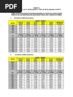 Tabela Taf CBMDF | PDF