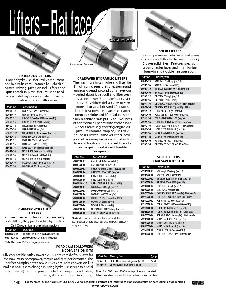 Lifters - Flat Face | PDF | V8 Engine | Engine Technology