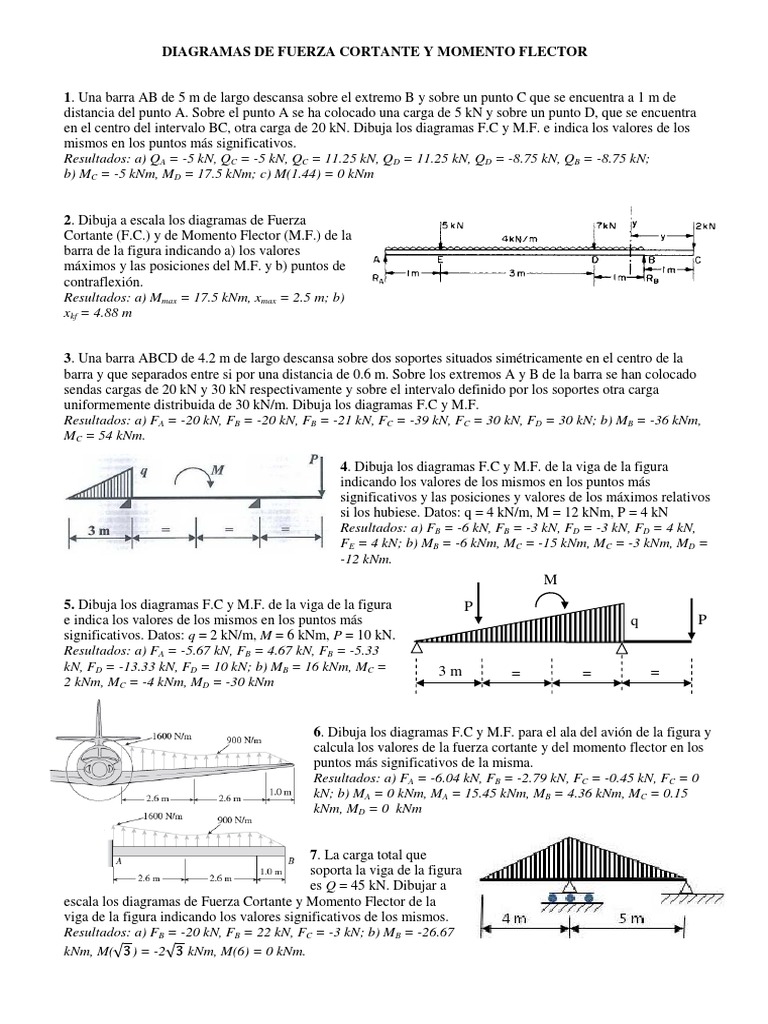 Diagramas de Cortante y Momento Flector | PDF | Viga (Estructura ...