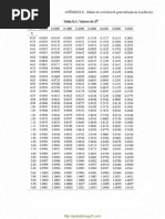 Brookfield R.V.T. Viscosity Conversion Guide | PDF | Materials Science ...