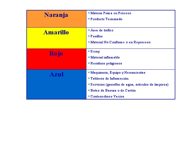 Codigo de Colores 5S S | PDF