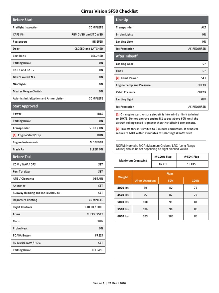 BMoto53 Cirrus Vision SF50 Checklist | PDF | Takeoff | Manufactured Goods