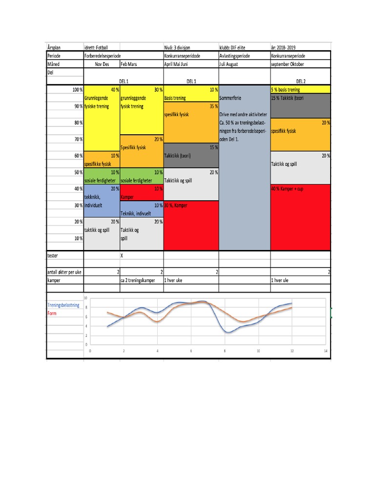 Årsplan Fotball 1 | PDF