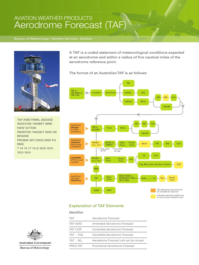 Awp Taf | PDF | Cloud | Weather Forecasting