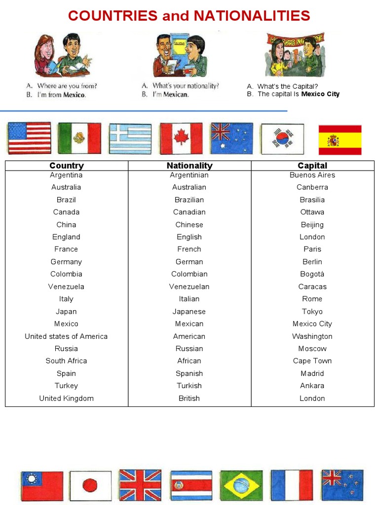 Countries and Nationalities | PDF