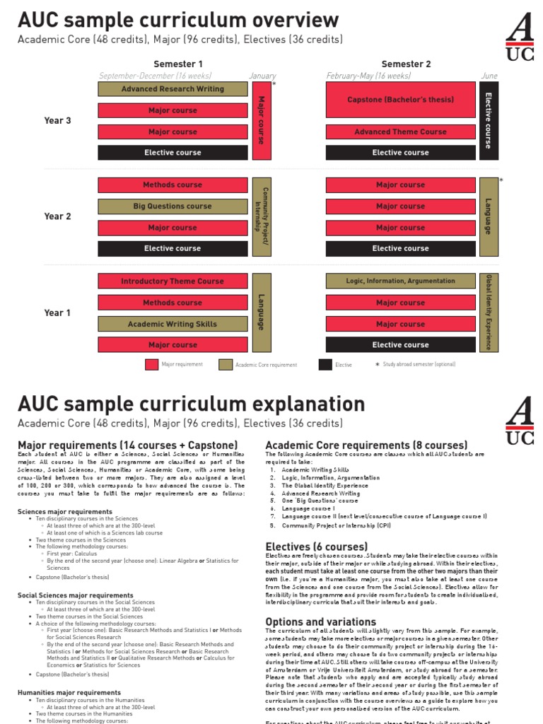 Auc Course Placemats and Curriculum 2022 2023 Combined v6 | PDF | Anthropology | Sociology