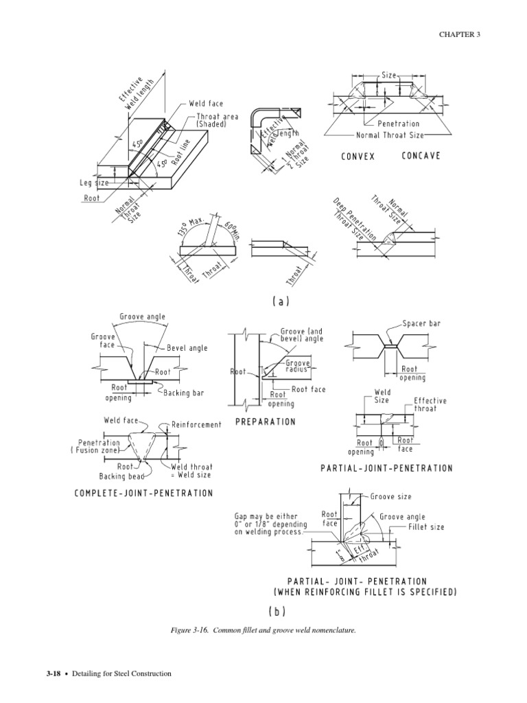 Common Welds | PDF