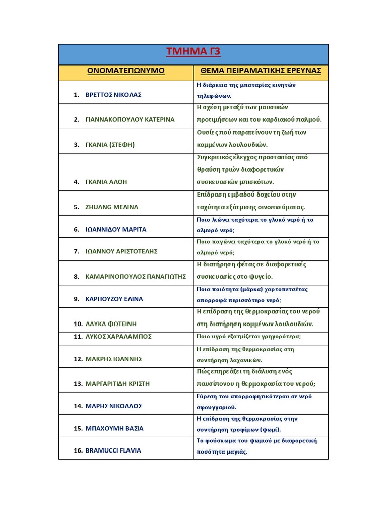 ΘΕΜΑΤΑ_ΕΡΓΑΣΙΩΝ_-Γ3 | PDF