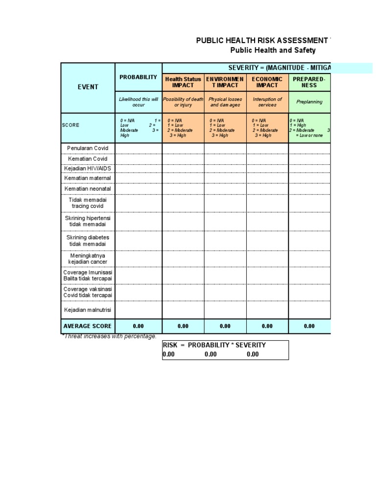Hva Risk Assessment Tool at Stephen Bette blog