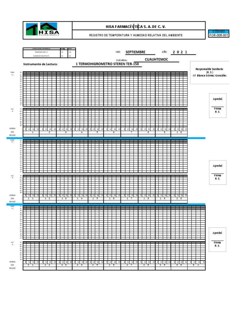 For-005-001 Registro de Temperatura y Humedad Relativa Del Ambiente | PDF