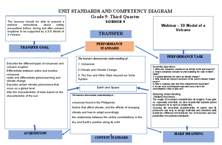 UD SCIENCE 9 3rd Quarter | PDF | Volcano | Climate Change