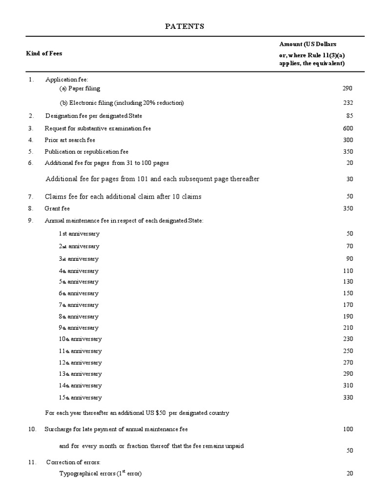 Patent Fees | PDF