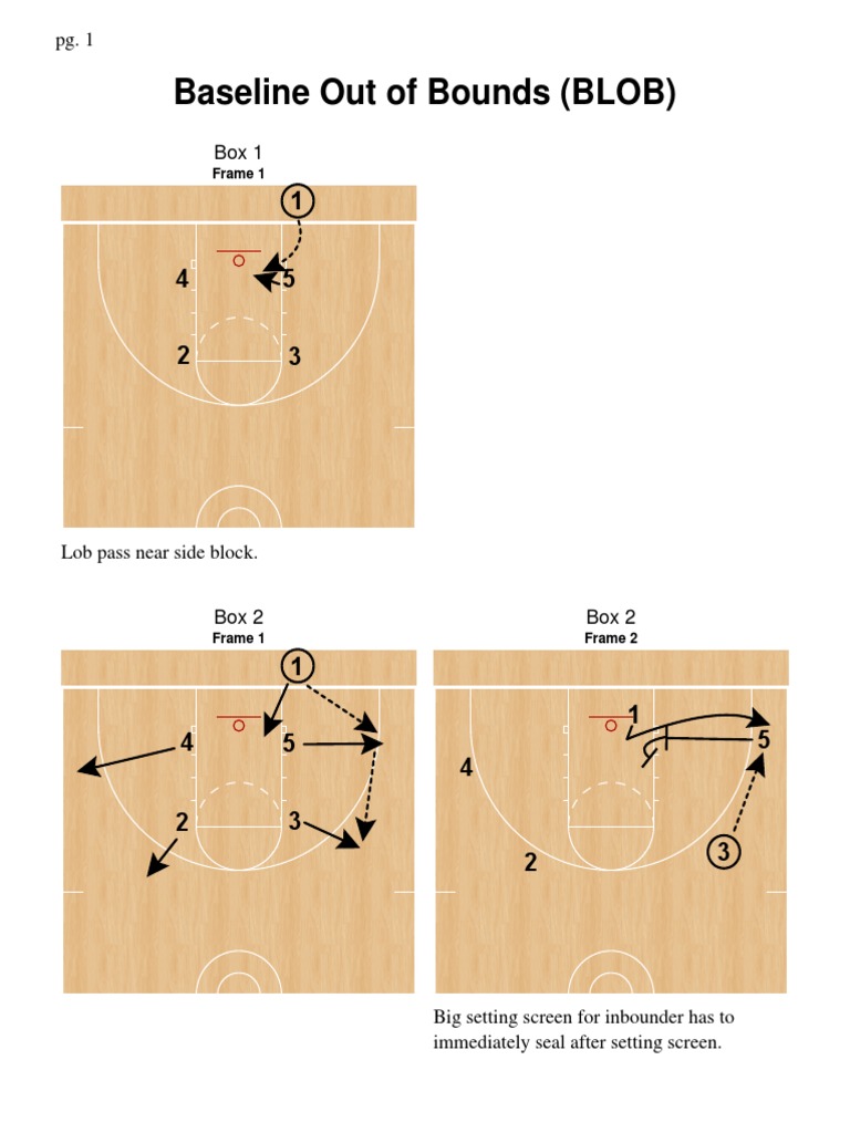 Blob | PDF | Sports | Ball Games
