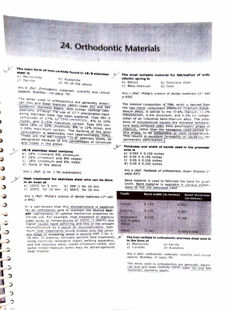 MCQ Ortho Materials | PDF