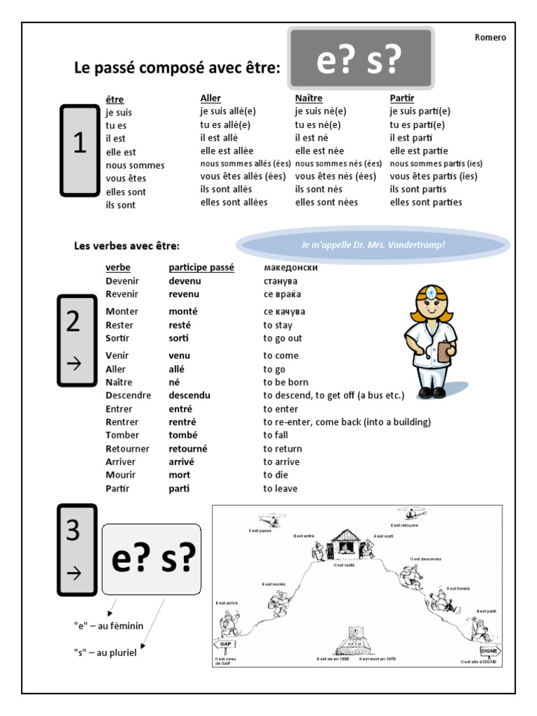 Le Passe Compose Avec Etre Fiche Pedagogique | PDF