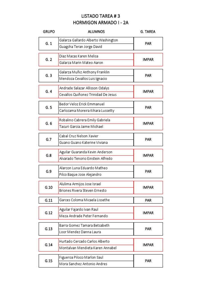 Listado Tarea # 3 - Hormigon Armado I | PDF