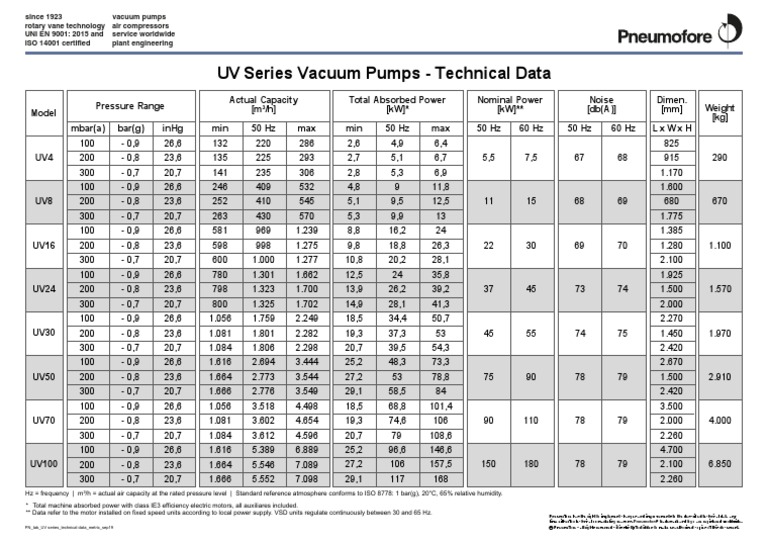 PN Tab UV-series Technical-Data Metric Sep19 | PDF | Electricity ...