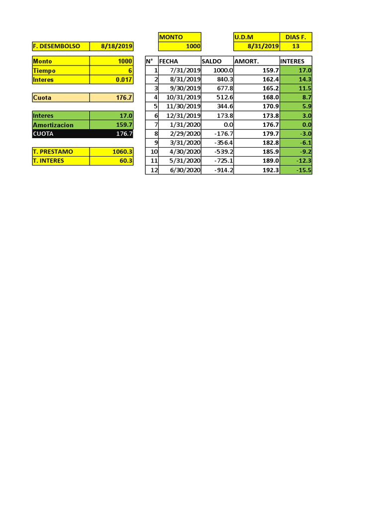 Calculo de Intereses | PDF | Business | Science & Mathematics