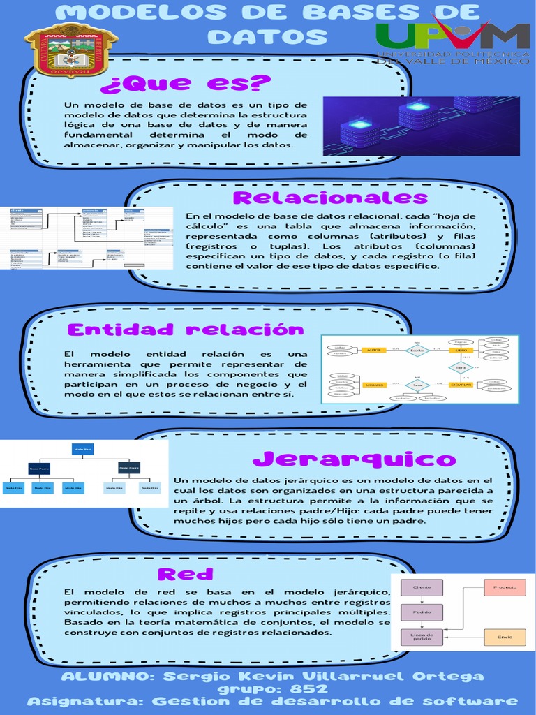 Villarruel Ortega Sergio Kevin Grupo 852 Infografia Modelos de Base de Datos | PDF