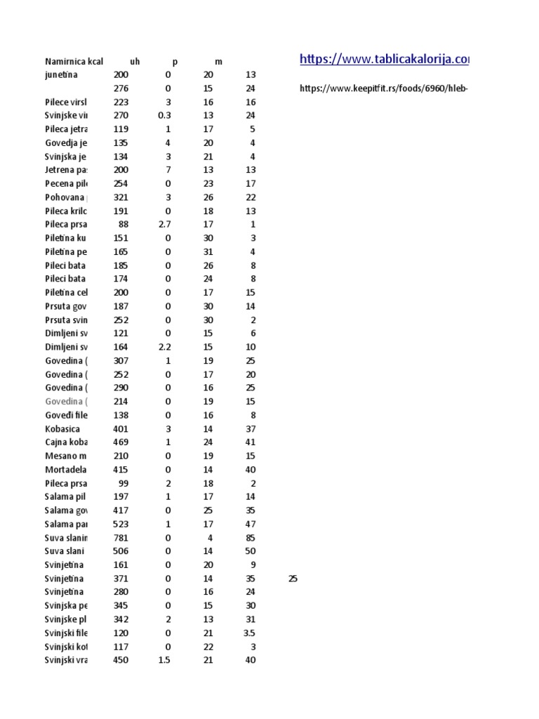 Tablica Kalorija | PDF