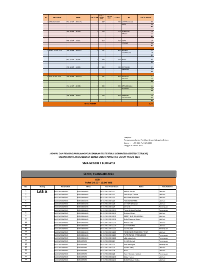 Jadwal Cat Pps-1 | PDF